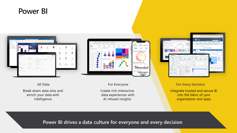 Dashboard with Power BI & Power Query – Ducky Engineer