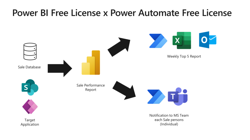 Enhance More Power BI with Power Automate – Ducky Engineer