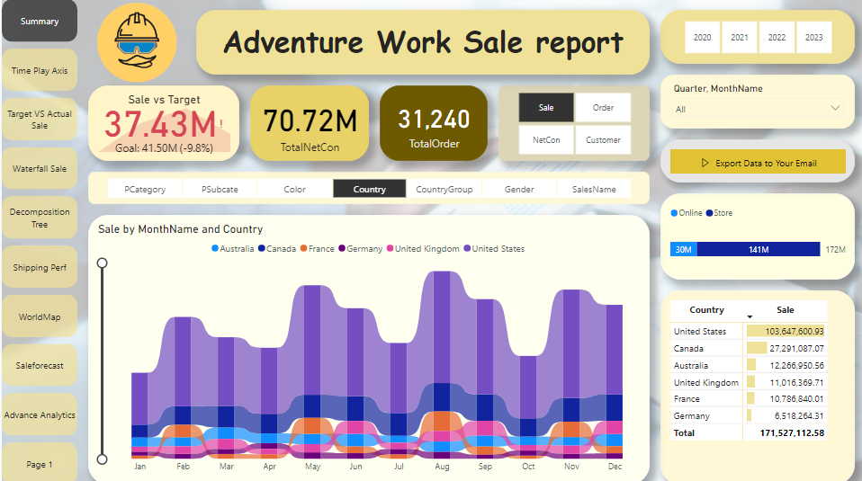 Enhance More Power BI with Power Automate – Ducky Engineer